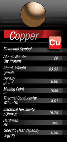 Copper Plating Services per MIL-C-14550, AMS 2418 and ASTM B734