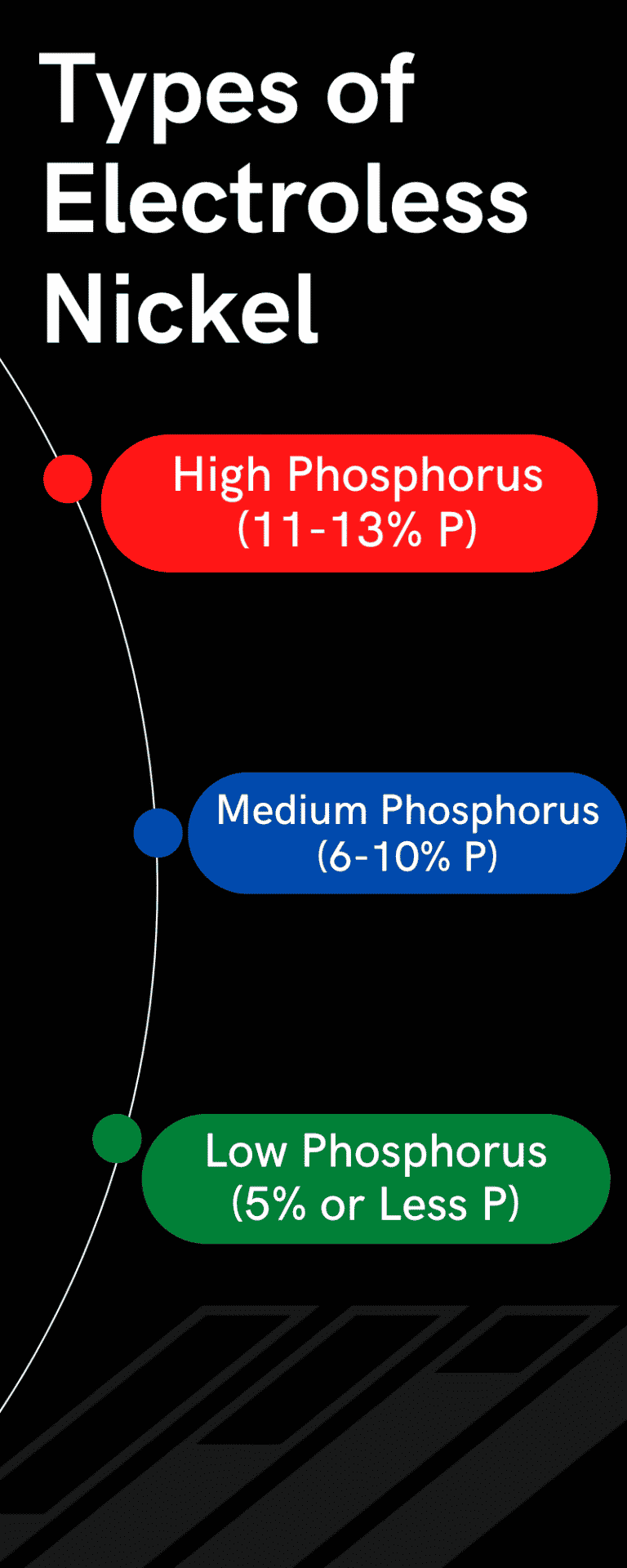 Corrosion Protection | Benefits of Electroless Nickel Plating