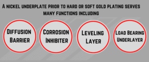 Hard Gold Plating vs Soft Gold Plating | Advanced Plating Tech